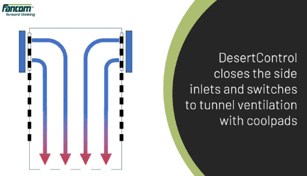 Fancom Poultry Ventilation Systems | Can-Neth Imports Ltd