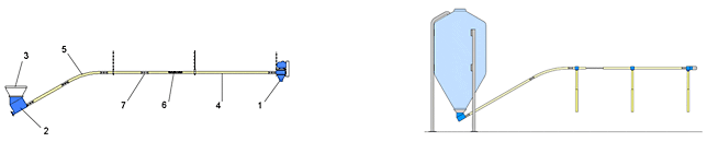 Intelligent Farming Solutions | Can-Neth Imports Ltd.